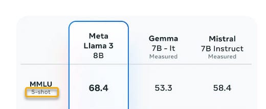Zero-shot Multi-Shot prompting /learning - AI series