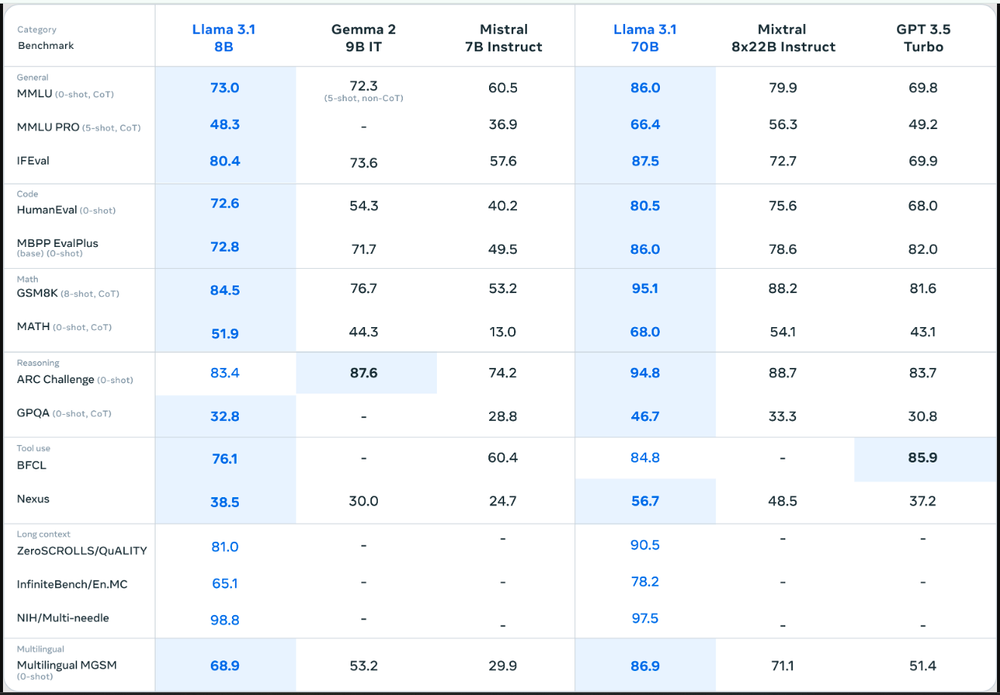 What are the Differences Between Instruct, Chat, and Chat-Instruct Models in LLMs?
